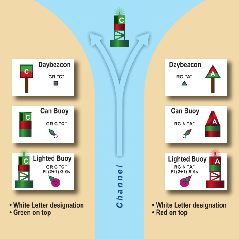How to Read A Chart Ebook | Waterproof Charts