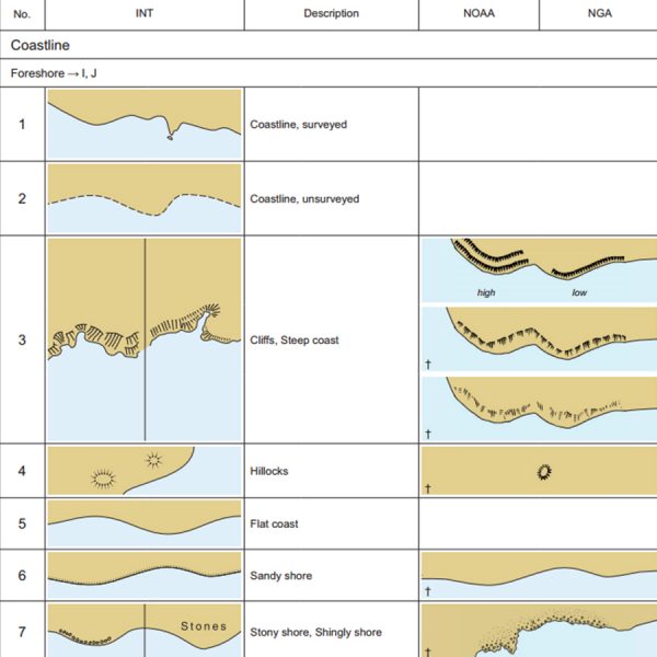 How to Read A Chart Ebook | Waterproof Charts